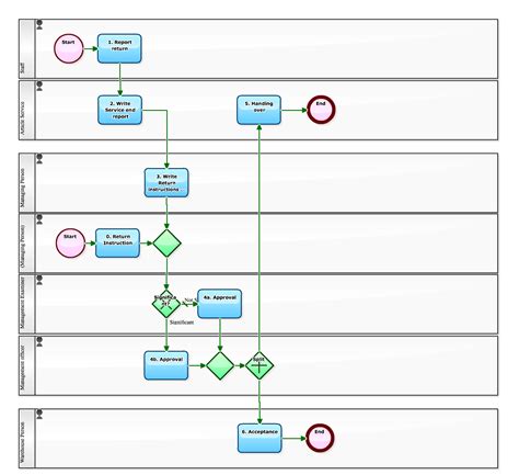 workflow sample december 2012