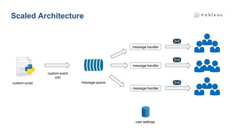 Server Admin Tableau User Grouppptx Email Internet