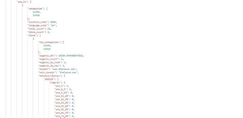 DataForSEO Labs API Analyze Keywords And Competitors