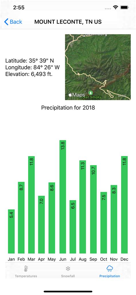 Swiftui Tutorial For Ios Creating Charts Kodeco