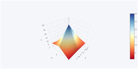 Github Tejasai97datavisualization Data Visualization Using Matplotlibseabornpandasplotly