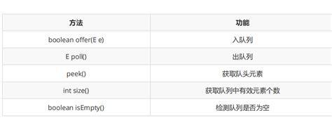 数据结构：队列 csdn博客