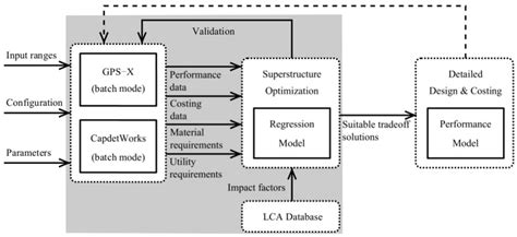 1 Illustration Of The Proposed Methodology Based On Multi Objective Download Scientific Diagram