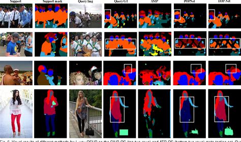Figure 6 From End To End One Shot Human Parsing Semantic Scholar