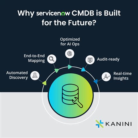 Modernize It Asset Management With Servicenow Cmdb Kanini