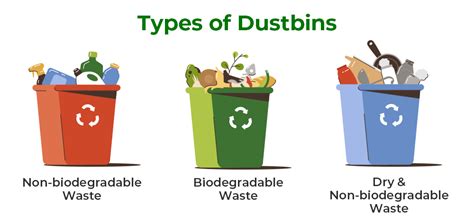 Dust Bin Vs Garbage Bin [dustbin Garbage Can Trash Can] 56 Off
