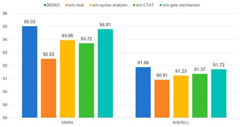 Chinese Named Entity Recognition Based On Boundary Enhancement With