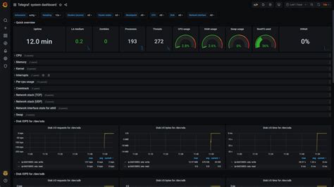 Monitor Your Hpc Cluster With Telegraf Influxdb And Grafana Using