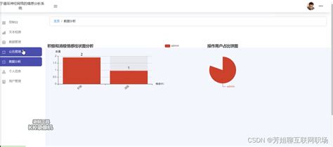 基于python实现的循环神经网络的情感分类系统设计利用任意神经网络模型完成一个任务python情感分析 Csdn博客