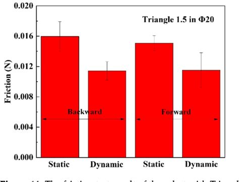 Figure 2 From A Soft Robot Driven By A Spring Rolling Dielectric Elastomer Actuator With Two