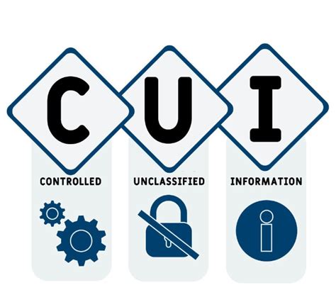 What Is Cui Data Understanding Controlled Unclassified Information