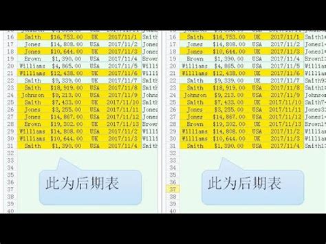 Excel教學 为了找出两张表格的差异你还在傻傻地逐个手工核对查找吗 YouTube