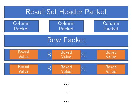 Github Neuecc Mysqlsharp Extremely Fast Mysql Driver For C Work In Progress