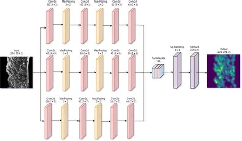 Sorghum Yield Estimation With Smartphone