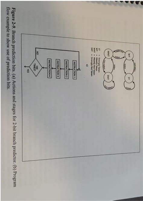 Solved 3 Briefly Explain How A Branch Target Buffer And