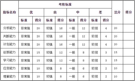 研发人员绩效考核制度指标及考核方案 知乎