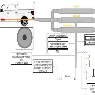 A Experimental Setup And Sampling System Download Scientific Diagram