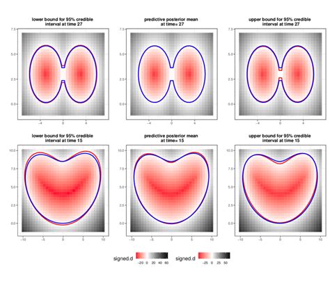 Numerical Simulation Experiments 95 Credible Intervals And Posterior Download Scientific