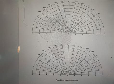 questions for discussion 1 draw a normalized curve