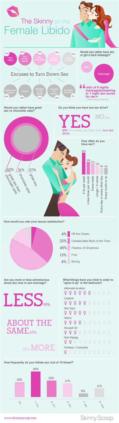 Top Reasons That Women Use To Turn Down Sex Dr Sam Robbins