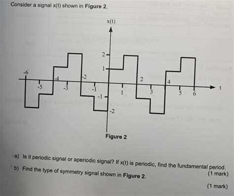 Solved Consider A Signal X T Shown In Figure 2 A Is It