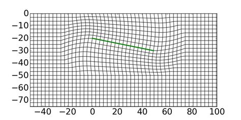 mapped grid conforming both to fault and to surface download