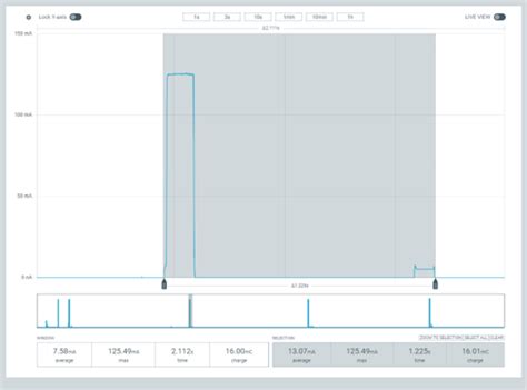 Why Lorawan Is The Best Choice For Long Range Low Power Iot Tracking Lansitec