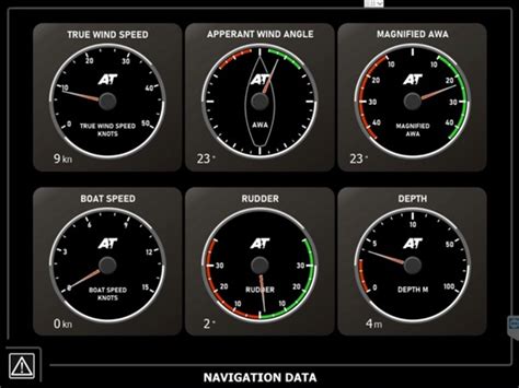 MODBUS Interface To A T A T Instruments
