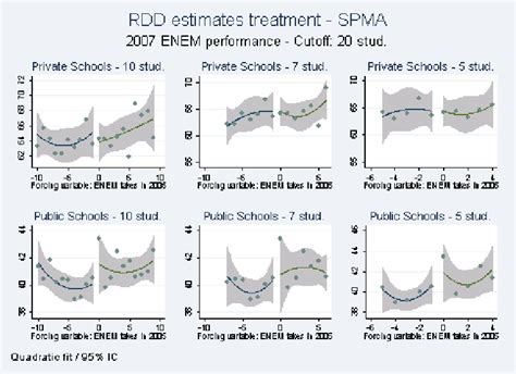 False Discontinuity Point Download Scientific Diagram