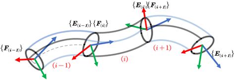 Developing A Static Kinematic Model For Continuum Robots Using Dual
