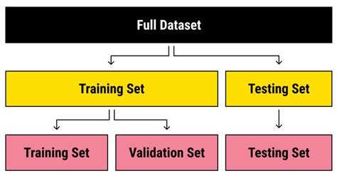 “a Comprehensive Guide To Cross Validation Techniques — Machine Learning” By Subha Apr 2025