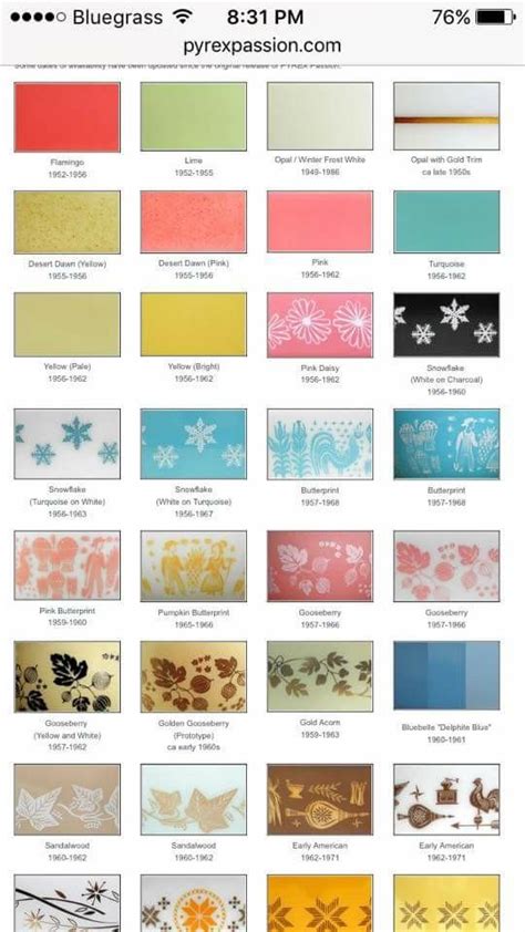 Vintage Pyrex Patterns For Your Retro Kitchen