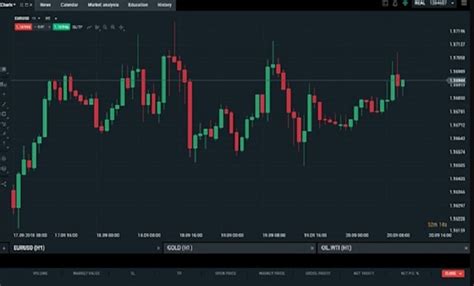 Code Your Tradingview And Ninjatrader Script And Bot By Botdevelopa