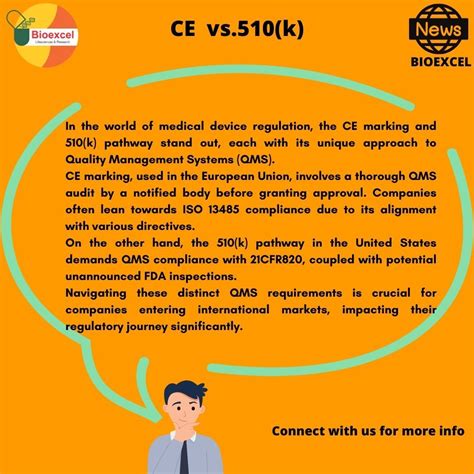 Jayesh Borse On Linkedin Bioexcel Xceltrials Medicaldevicescro