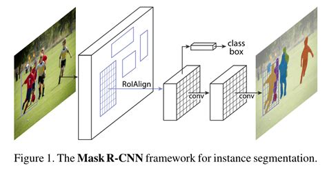 Github Hellohaozheng Maskrcnn Mindspore A Mindspore Version Mask Rcnn