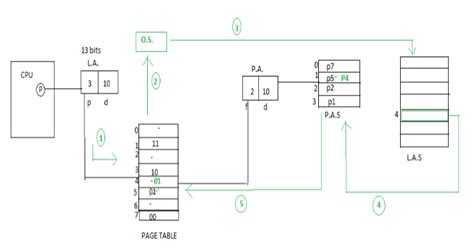 Virtual Memory Operating System Geeksforgeeks