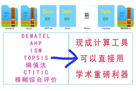 层次分析法 Ahp 熵值法 Topsis 模糊综合评价 Critic 解释结构模型 Ism Dematel计算工具集合 知乎