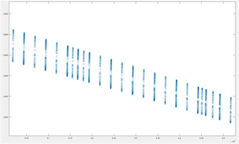 Matlab Grouping Coordinates Which Are Close To Each Other Stack