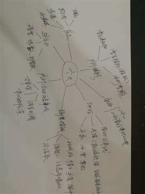 简单发散图发散图怎么画发散式图片大山谷图库