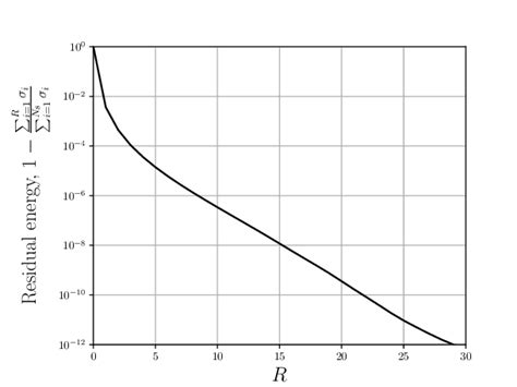 example 1 boundary layer residual statistical energy as a function of