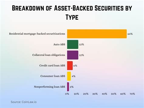 Asset Backed Securities Industry Statistics 2025 • Coinlaw