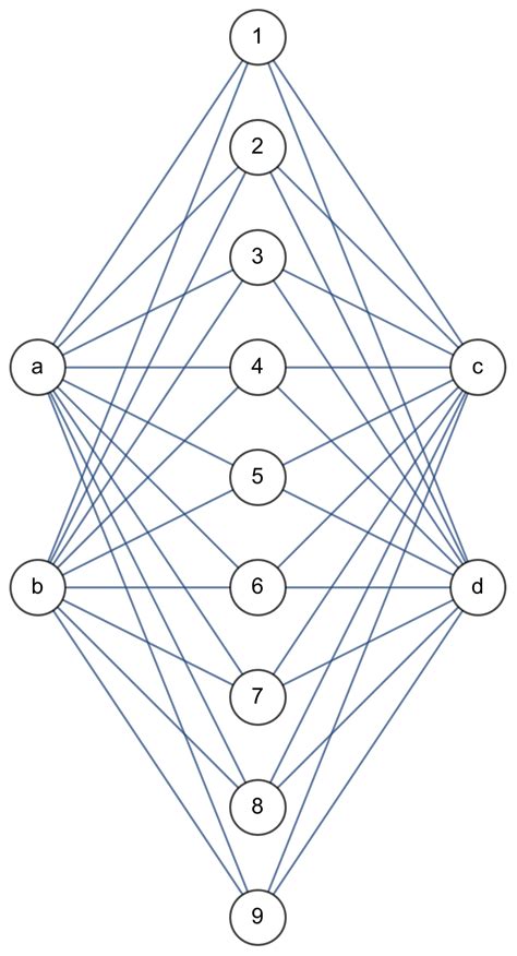 Creating A Graph Showing Mapping From Origins To Ends In A Specific