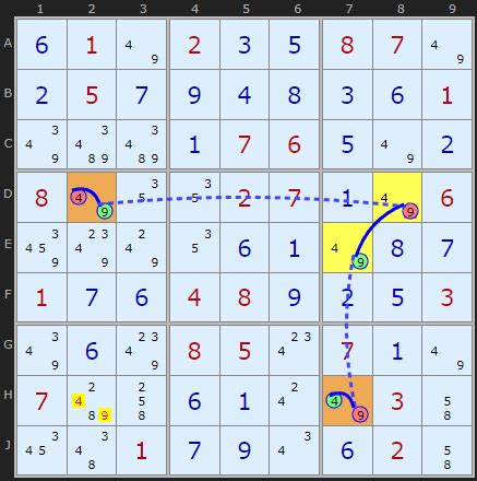 W Wing Strategy