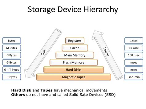 PPT Hardware Components PowerPoint Presentation Free Download ID