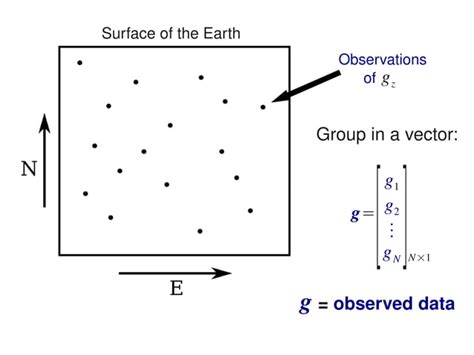 3d Gravity Inversion By Planting Anomalous Densities Ppt