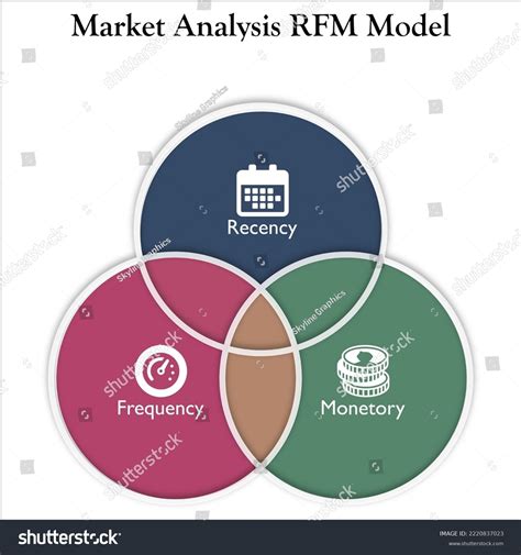 Market Analysis Rfm Model Recency Frequency Stock Vector Royalty Free 2220837023 Shutterstock