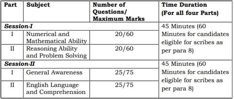 Ssc Mts 2024 Correction Edit Form Ccl Chapter