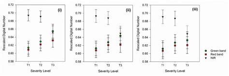 The Mean And Standard Deviation Of Rescaled Dn For I 17 Ii 18