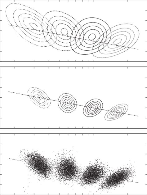 Contour Plots Of The Likelihood Functions In The Ln Ab Parameter