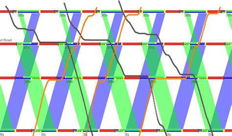 Tians Traffic Signal Blog On Linkedin Signaltiming Trajectories Coordination